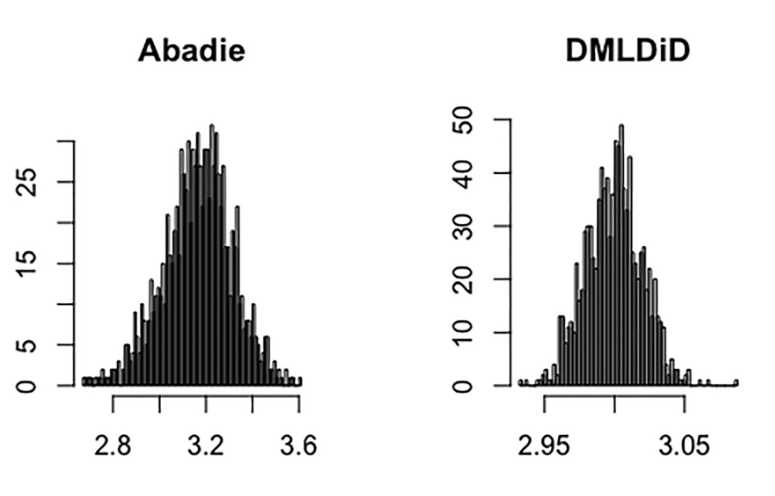 Philipp Bach – Causal Machine Learning and Sensitivity Analysis for ...